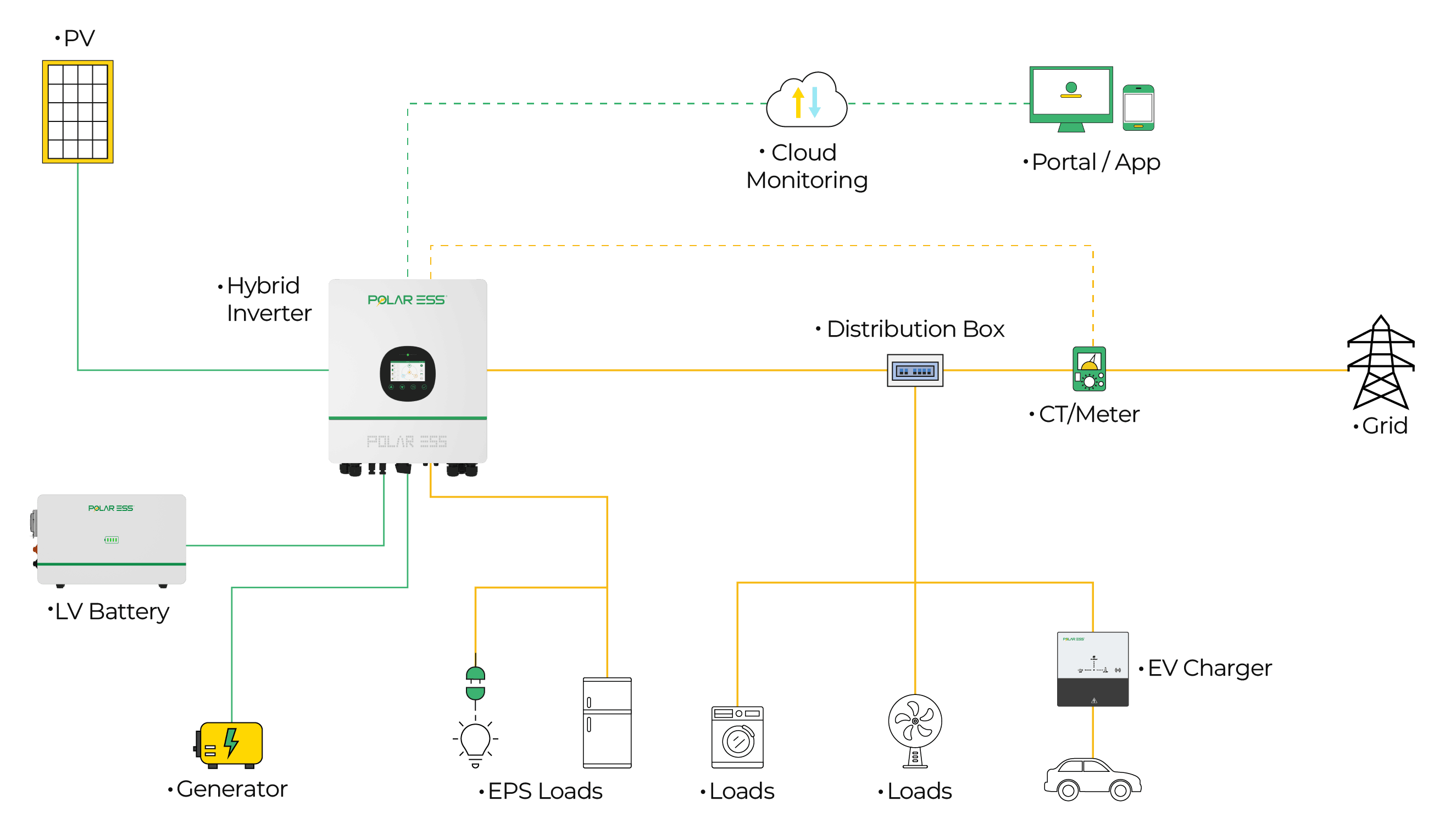 Single Phase POL ESS - Polar ESS